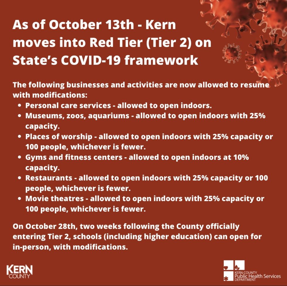 Local COVID-19 Update: Red Tier | Kern County Hispanic Chamber of Commerce